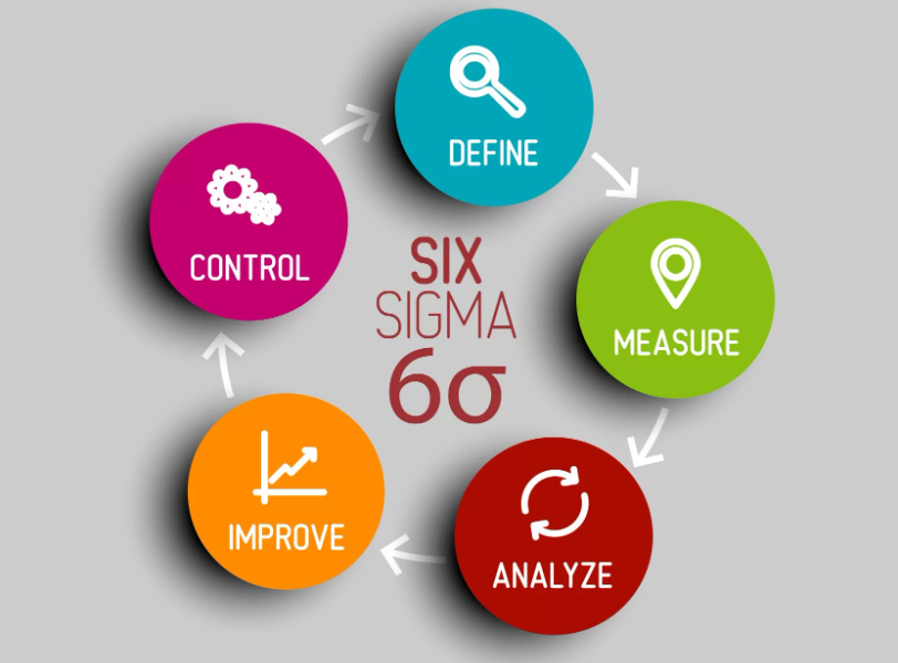 Six Sigma Management Definition Purposes And Advantages Six Sigma Management Definition Purposes And Advantages